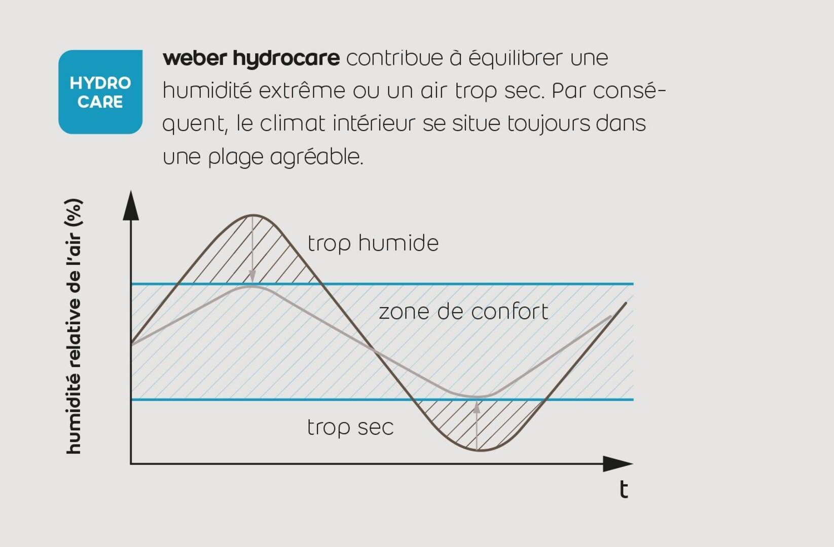 weber hydrocare | Saint-Gobain Weber AG